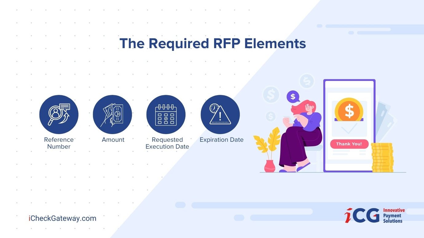 Request for Payment (RFP): The Future of Payment Processing Explained