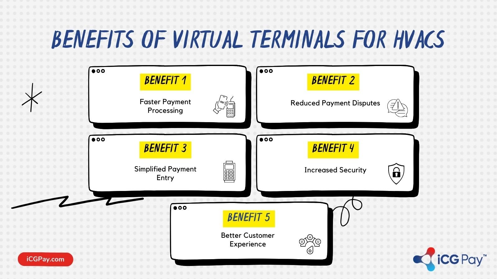 Virtual Terminals: The Future of HVAC Software Integration